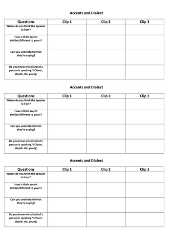 AF6 Spoken language accent and dialect | Teaching Resources