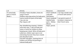 Body Parts | Teaching Resources