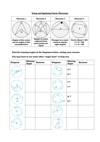 Circle Theorems - Complete Lesson 2 | Teaching Resources