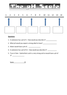 pH Scale | Teaching Resources