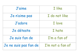 French opinions display by ddobinson - Teaching Resources - Tes