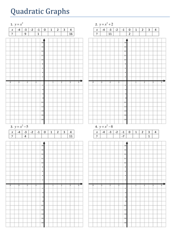 Plotting Quadratic Graphs from Table of Values Resources | Tes Plotting Quadratic Graphs from Table of Values Resources | Tes