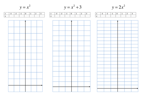 Plotting Quadratic Graphs from Table of Values Resources | Tes Plotting Quadratic Graphs from Table of Values Resources | Tes