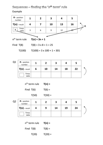 Sequences - using/finding nth term - scaffolded | Teaching Resources