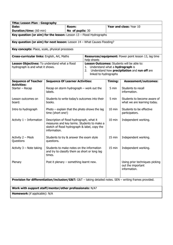 AQA Lesson 13 - Flood Hydrographs | Teaching Resources AQA Lesson 13 - Flood Hydrographs | Teaching Resources