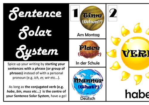 Sentence Solar System | Teaching Resources