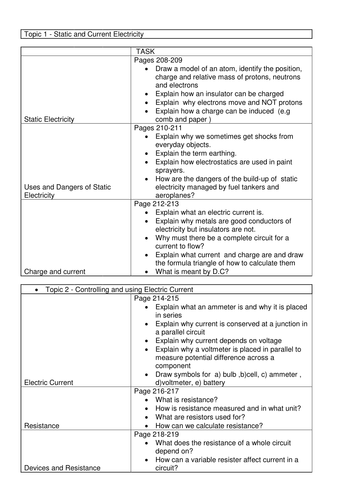 Edexcel P2 whole topic revision questions | Teaching Resources