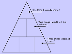 Plenary pyramid by eamcvit - Teaching Resources - Tes