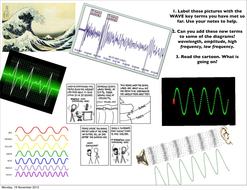 Waves starter activity | Teaching Resources