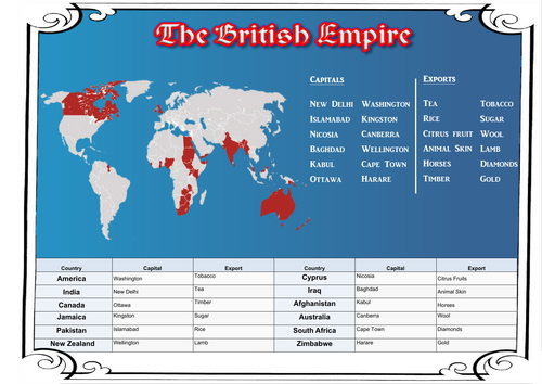 Victorian British Empire Worksheet | Teaching Resources
