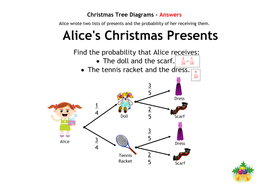 Christmas Tree Diagrams | Teaching Resources