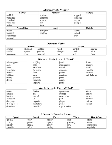 Powerful Verbs and Adverbs: Includes adverbs for stories | Teaching ...