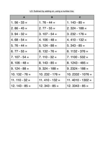 Taking away/ subtraction by adding on using a number line | Teaching ...