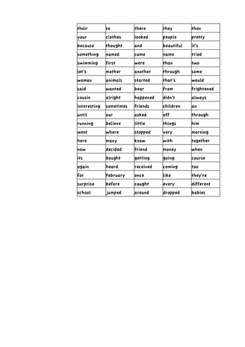 Using a dictionary Worksheets and KS2 Scheme | Teaching Resources