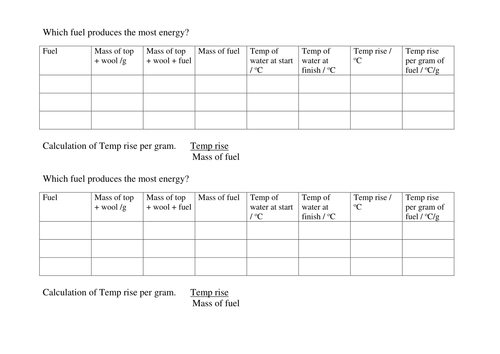 Investigating fuels | Teaching Resources