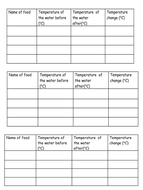 Energy in Food Investigation | Teaching Resources