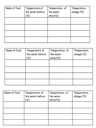 Energy in Food Investigation | Teaching Resources