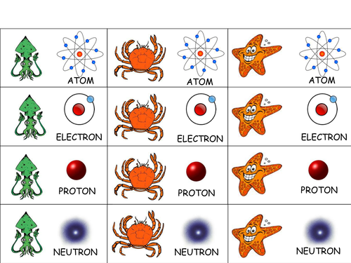 Differentiated group task cards | Teaching Resources