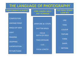 The Language of Photography | Teaching Resources