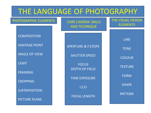 The Language of Photography | Teaching Resources