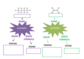 alkanes/alkenes through the door activity | Teaching Resources
