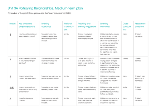 KS2 Art Unit 3A Year 3/4: Portraying Relationships | Teaching Resources