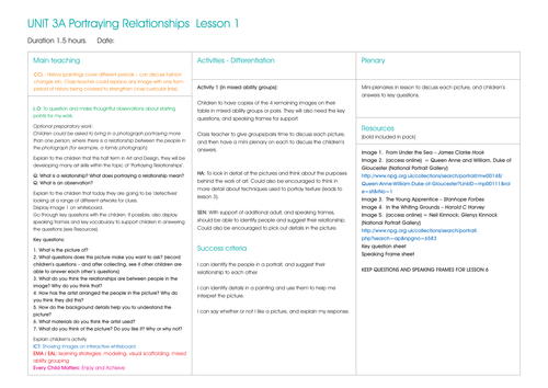 KS2 Art Unit 3A Year 3/4: Portraying Relationships | Teaching Resources