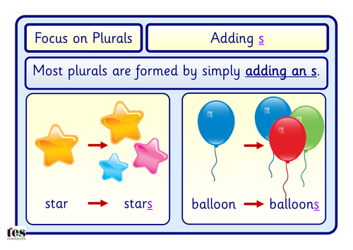Focus on Plurals | Teaching Resources