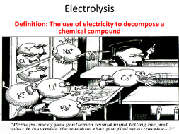 ppt for electrolysis lesson | Teaching Resources