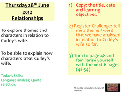 Of Mice and Men - Curley's wife & how characters | Teaching Resources