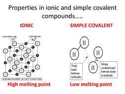 Carbon giant covalent compounds | Teaching Resources