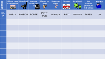 Scattergories en français | Teaching Resources