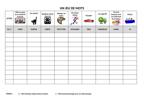 Scattergories en français | Teaching Resources