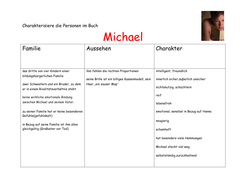 Der Vorleser resources | Teaching Resources