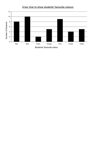 Handling data reading bar charts - Great for year 3/4 | Teaching Resources