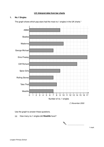 Handling data reading bar charts - Great for year 3/4 | Teaching Resources