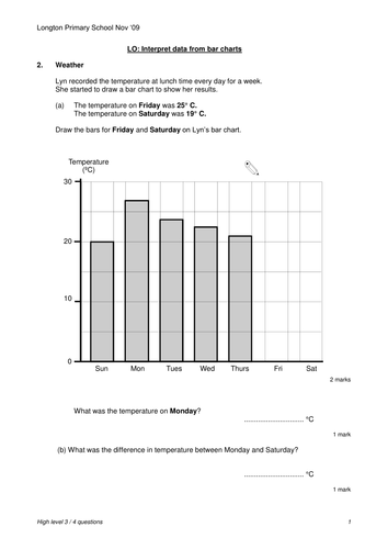 Handling data reading bar charts - Great for year 3/4 | Teaching Resources