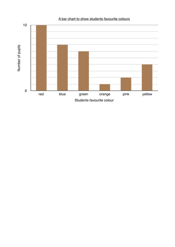 Handling data reading bar charts - Great for year 3/4 | Teaching Resources