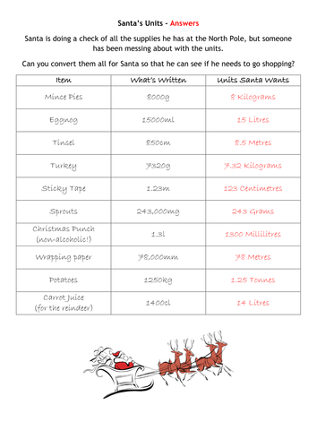 Santa's Units | Teaching Resources