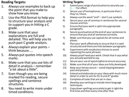 Marking Code for all KS4 English pupils | Teaching Resources