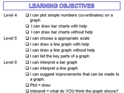 Drawing graphs levelled tickbox checklist | Teaching Resources