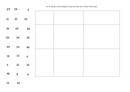Carroll diagram investigation | Teaching Resources