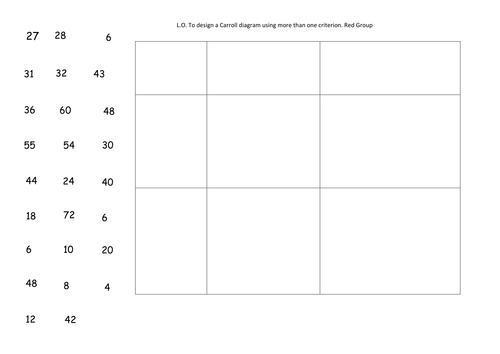 Carroll diagram investigation | Teaching Resources