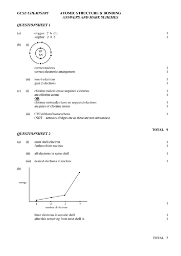 GCSE atoms questions and answers | Teaching Resources