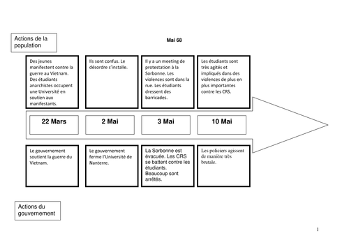 mai 1968 | Teaching Resources