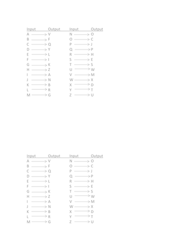 Cryptic Inequalities | Teaching Resources