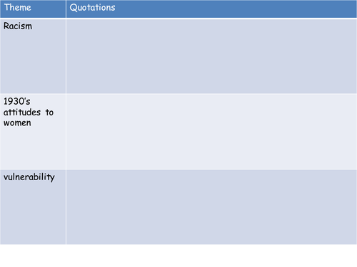 Of Mice and men - revision of themes | Teaching Resources