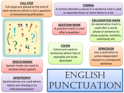 English Punctuation | Teaching Resources