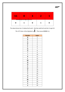 Year 7 Binary Code Featuring James Bond - Resources - TES