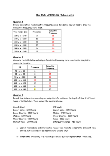Cumulative Frequency and Box Plots lessons | Teaching Resources Cumulative Frequency and Box Plots lessons | Teaching Resources